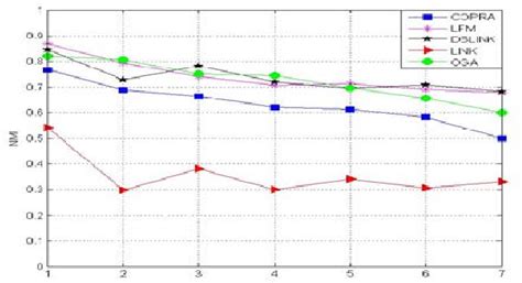 Figure 1 From A New Genetic Algorithm For Overlapping Community