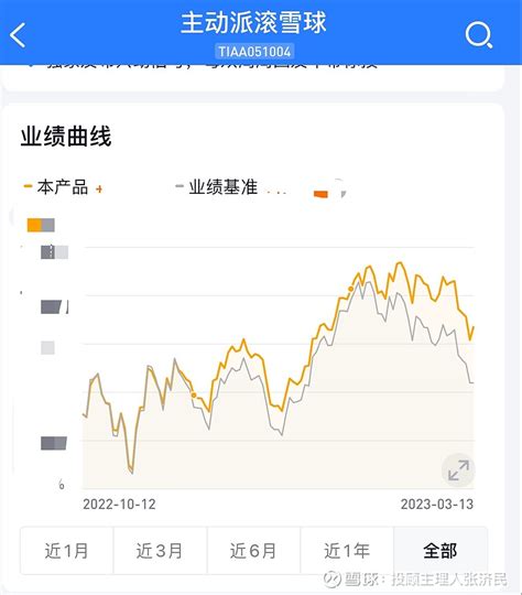 分享2个我最关注的投顾组合指标 最近大家都在讨论 硅谷银行 ，“短债长投”导致的期限错配风险，在面临美联储退出宽松政策后，终究是被逐渐暴露和