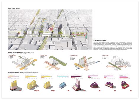 How To Start Making An Architecture Portfolio Best Portfolio Examples