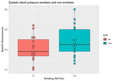 Chapter Data Visualization Introduction