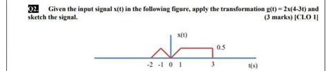 solved 02 given the input signal x t in the following