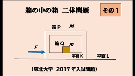 今日の物理 東北大学 2017年 力学 その1 箱の中の箱 二体問題 Youtube