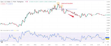 Scalping Trading 3 Best Scalping Trading Strategies