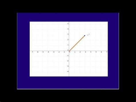 Scalar Multiplication VIDEO Educational Research Techniques