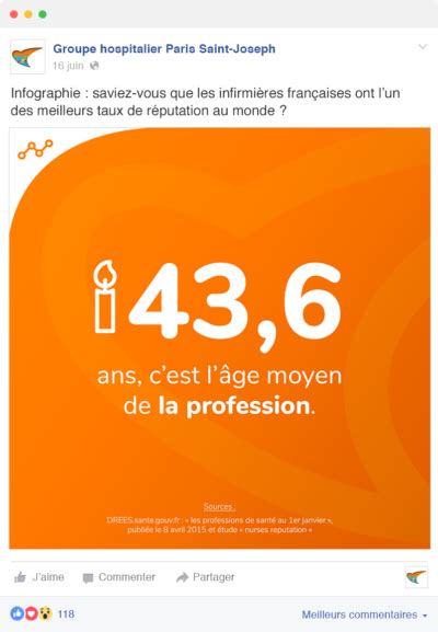Exemples de publications engageantes sur les réseaux sociaux