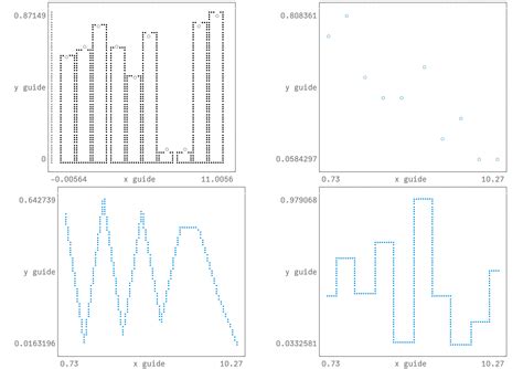 Guide Positions And Alignment · Plots