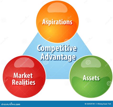 Competitive Advantage Business Diagram Illustration Stock Illustration ...