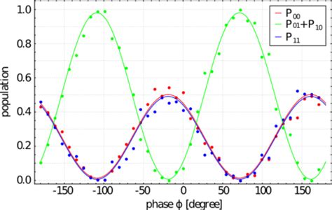 Trapped Ion Quantum Engineering Microwave Entangling Quantum Logic Gate