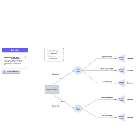 Decision Diagram Template