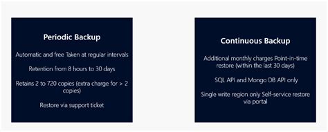 Azure Cosmos Db Quickstart Managing Azure Cosmos Db Security Access Control Backup And