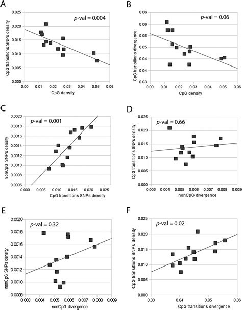 Multiplex Padlock Targeted Sequencing Reveals Human Hypermutable Cpg
