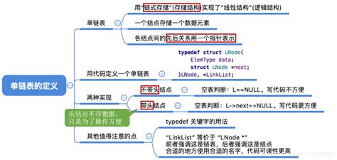 线性表（一般线性表受限线性表（栈、队列、串）线性表推广（数组、广义表）） Csdn博客