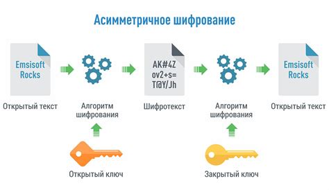 Как устроено шифрование в интернете Telegraph