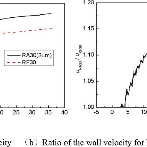 The Classical Model Of The Single Aluminum Particle Combustion With Download Scientific Diagram