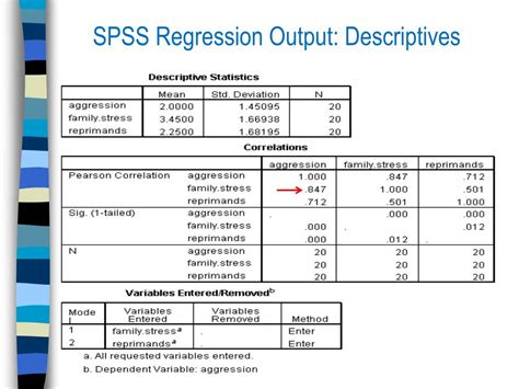 Ppt Multiple Regression Powerpoint Presentation Free Download Id