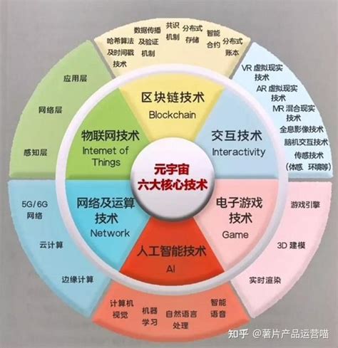 薯片企服资讯：元宇宙交互方式解密，苹果公司的眼球手势追踪专利 知乎