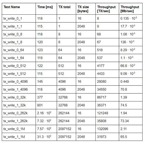 fetch ai ledger benchmarking i — overview and architecture by fetch