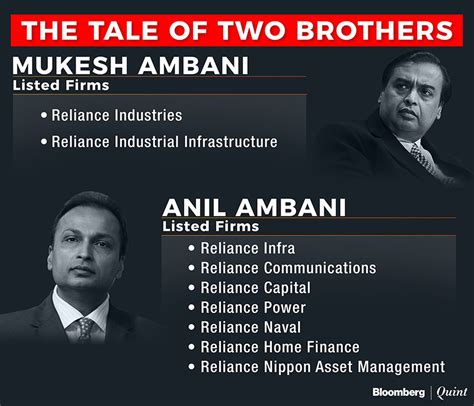 Mukesh Ambani Vs Anil Ambani Life After The Split