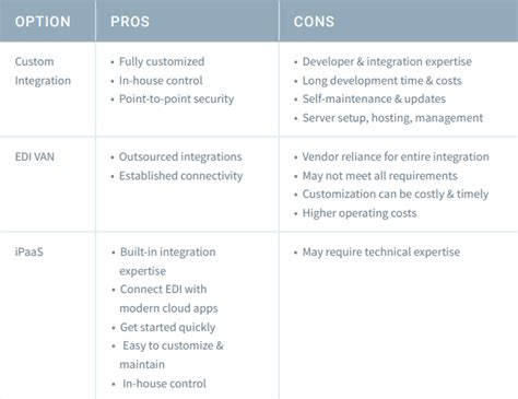 Best Practices For Integrating EDI And NetSuite Part Custom Software Solutions