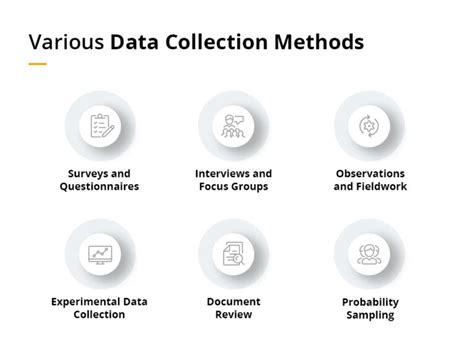Data Collection Data Gathering Methods Benefits And Best Practices