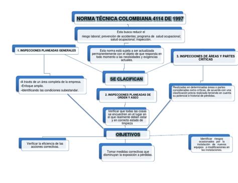 Mapa Conceptual Ntc 4114 Business Bienestar