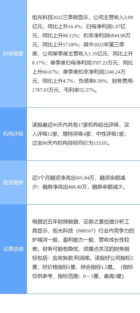 炬光科技涨636，开源证券一个月前给出“买入”评级数据预测盈利