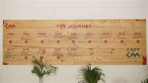 Kay And Emms Global Providing High Quality Fabrics And Apparel