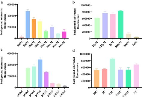 Rapid Detection Of Avian Influenza Virus Based On Crispr Cas12a Pmc