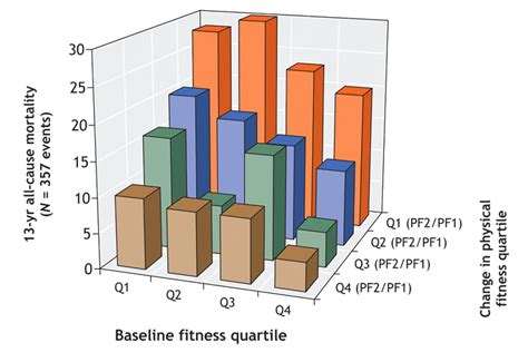 Figure2 Health Benefits Of Physical Activity The Evidence Cmaj