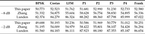 Table 6 From Radar Waveform Recognition Based On Time Frequency Analysis And Artificial Bee