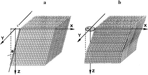 The Symmetric Model A And The Dissymmetric Model B Download Scientific Diagram