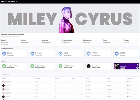 Digital Futures Ai Powered Growth Engine For Gen Z