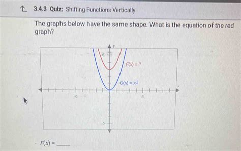 3 4 3 Quiz Shifting Functions Vertically The Graphs Below Have The