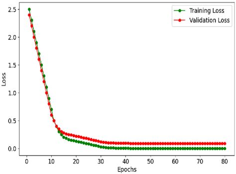 Figure 1 From A Framework For Early Detection Of Acute Lymphoblastic Leukemia And Its Subtypes