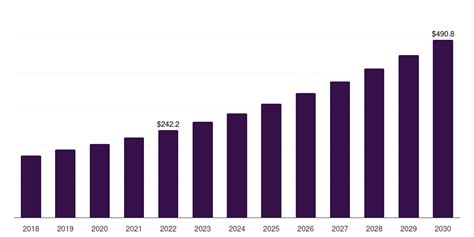 Italy Pharmaceutical Analytical Testing Outsourcing Market Size
