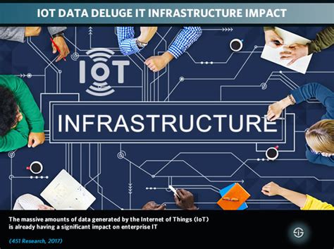 The Expanding And Changing Impact Of IoT Data On IT Infrastructure WData