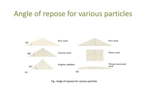 Compression And Compaction Introduction Principle Pptx