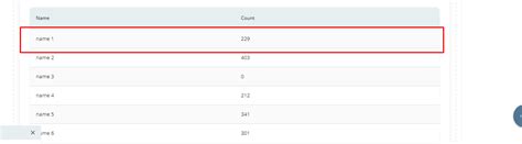 Html I Want To Change The Background For Striped In React Data Table Component Stack Overflow