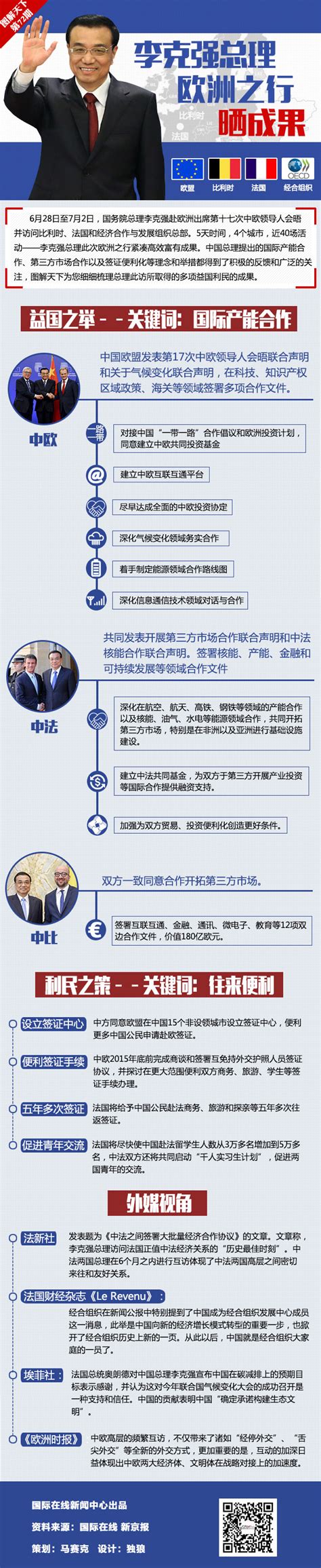 【图解天下】：李克强总理欧洲之行晒成果 国际在线