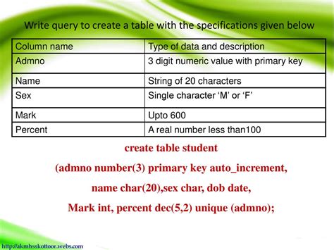 Structured Query Language SQL For Creating And Manipulating Database
