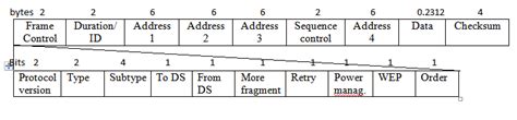 Explain Ieee 80211 Mac Frame Format In Detail