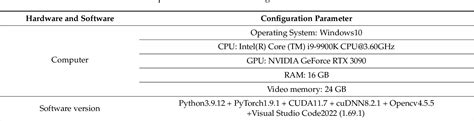 Table 3 From Detection And Classification Of Cotton Foreign Fibers