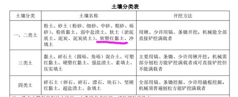 灰黏土 服务新干线答疑解惑