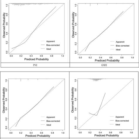 Clinical Predictive Model Nomogram For The Incidence Of Mace At 1 Year