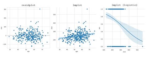 Bigdata Analytics Datascience Ai Machinelearning Nlproc Iot