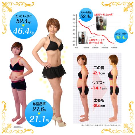 短期間で確実に痩せる方法｜いっぱい食べて痩せたモデルの秘密って？ 短期間で確実に痩せる方法の7つの法則