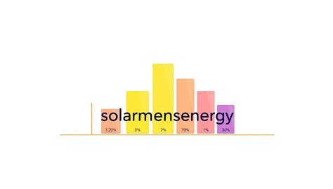 Understanding Solar Panel Efficiency Ratings