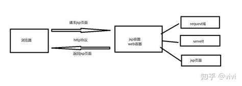 计算机毕设建议用前后端分离吗？ 知乎