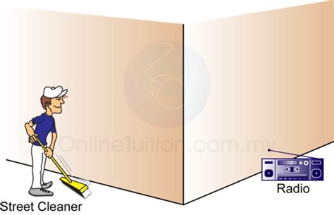 Light And Sound Diffraction Dolfgsm