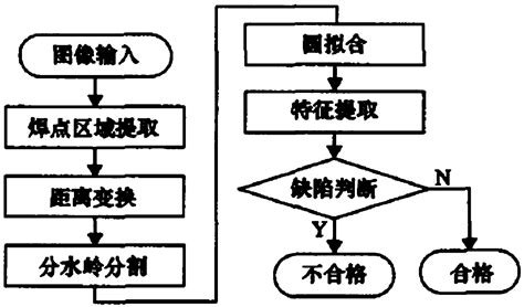 Welding Spot Defect Detection System Based On Computer Vision Eureka Patsnap